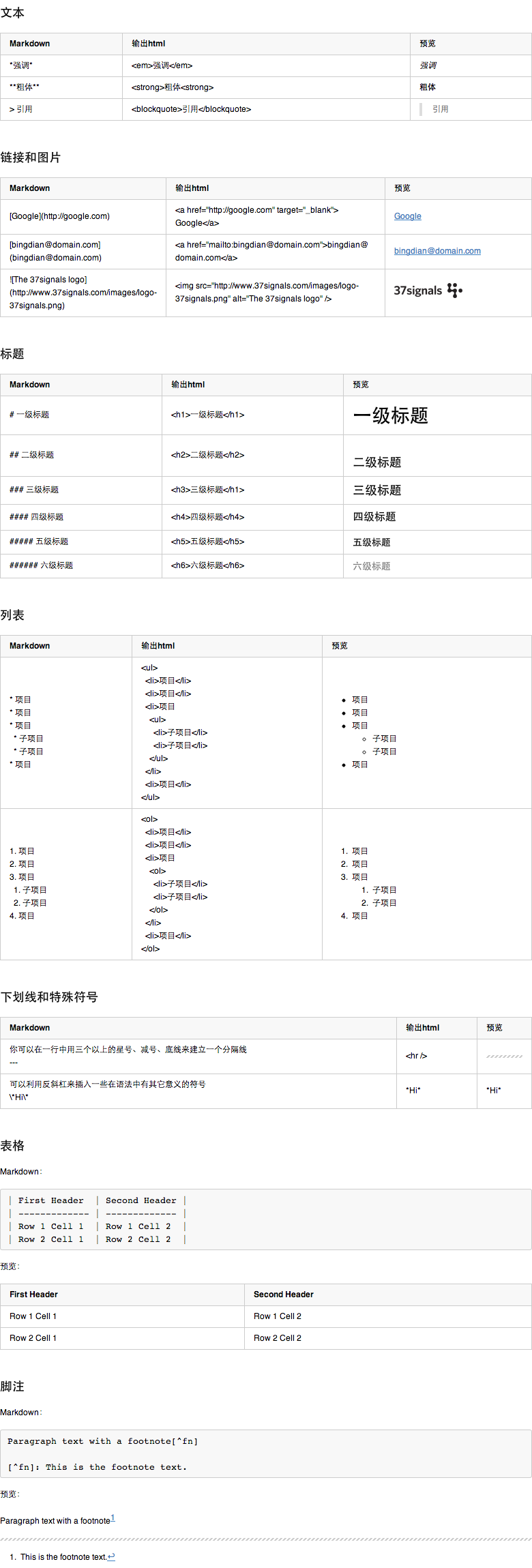 Markdown Markdown JapaneseClass jp
